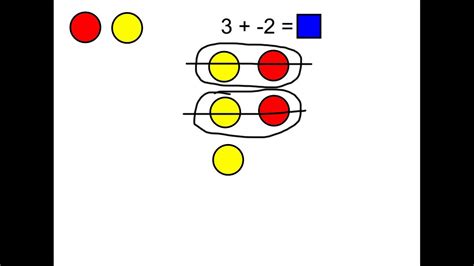 Adding Integers With Counters Youtube