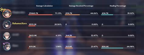 The Joint Op 7 Today R Toweroffantasy