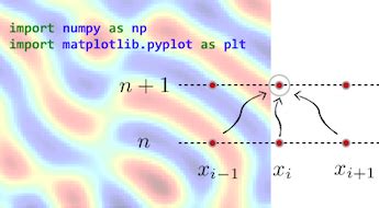 Métodos numéricos con Python curso online CAChemE