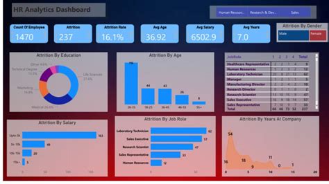 Prashasti Pandey On Linkedin Powerbi Dataanalytics