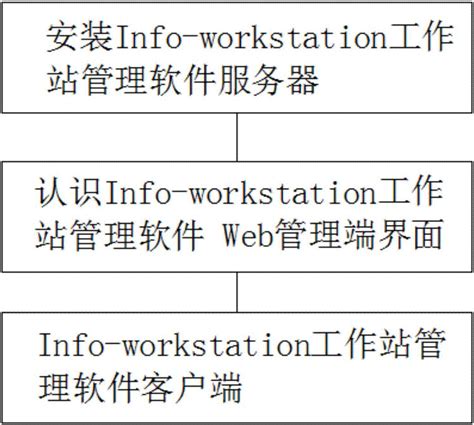 Info Workstation Management Software Installing Method Eureka Patsnap