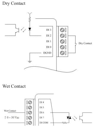 Module ADAM Advantech Integral System