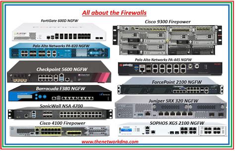 Understanding Firewalls Types And Operational Flow The Network Dna