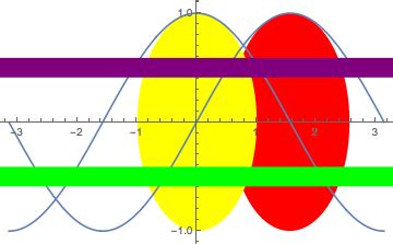 Plotting How To Combine Option Settings In Multiple Plots Such As