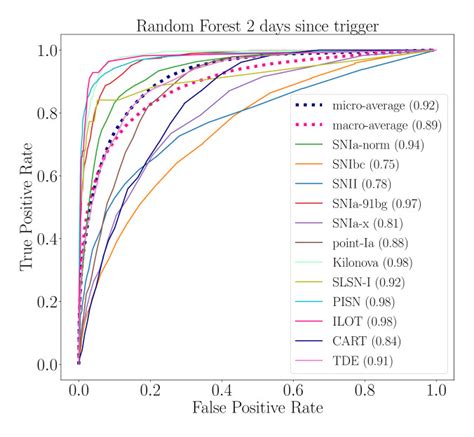 rapid early classification of explosive transients using deep learning