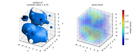 Point Cloud Surface — S3dlib 3d Visualization With Python