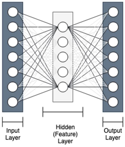 Research On Qos Classification Of Network Encrypted Traffic Behavior Based On Machine Learning