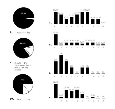 USABILITY STUDY OF THE CO2 EMISSIONS MEASUREMENT TOOL FROM GREEN CODING
