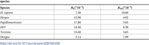 Table 2 From Structural Characteristics In Network Control Of Molecular