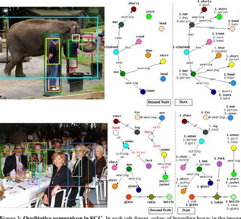 figure 1 from single stage visual relationship learning using