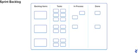 The Product Backlog How To Build And Prioritize It Toptal®