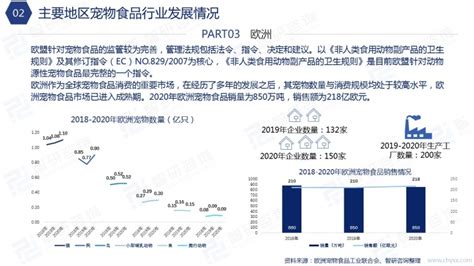 2021年中国宠物食品产业现状及趋势分析（简版）智研咨询