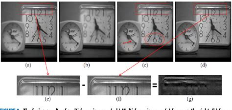 Figure 2 From A Hybrid Method For Multi Focus Image Fusion Based On