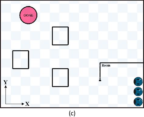 Figure 1 From A Low Cost Q Learning Based Approach To Handle Continuous
