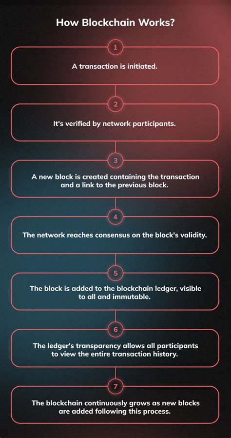 Maximizing Business Integrity With Blockchain Transparency