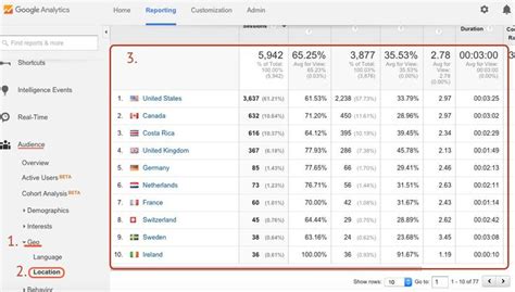 10 Simple And Reliable Digital Marketing Metrics Marketing Metrics Digital Marketing Google