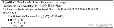 Rime（雾凇优化算法）介绍rime算法 Csdn博客
