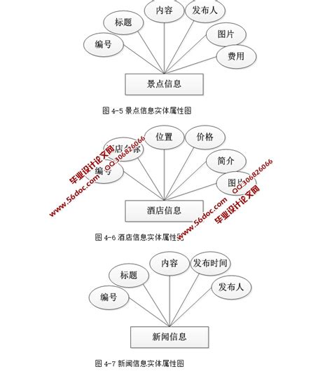 旅游网站设计 含酒店 美食 asp sql 含录像 asp 56设计资料网