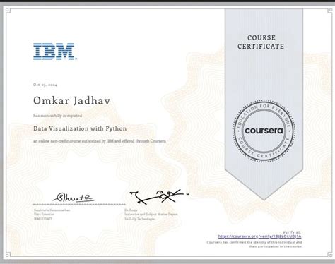 Omkar D Jadhav On Linkedin Datascience Datavisualization Businessanalytics Python Ibm