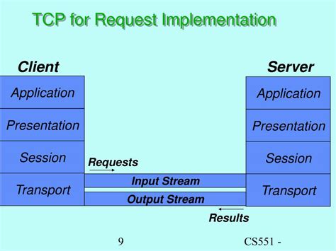 Ppt Java Network Programming Powerpoint Presentation Free Download