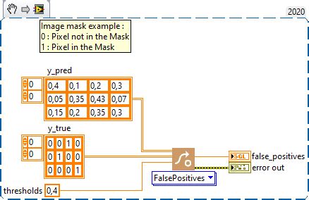 FalsePositives Deep Learning