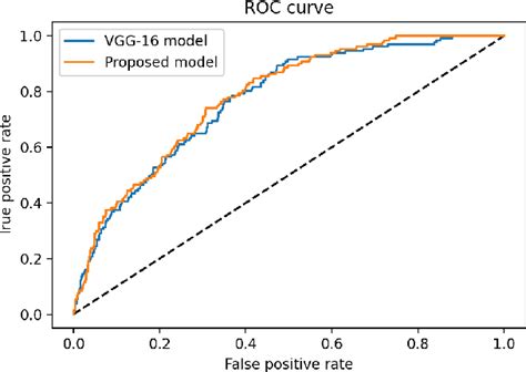 Figure 5 From Fall Detection Based On Cnn Models Implemented On A