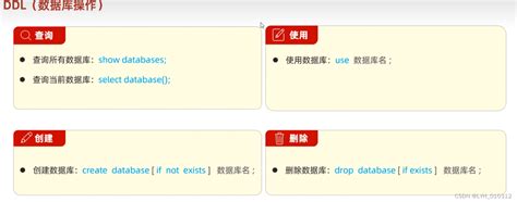 Web Mysqlmysql数据库网页版 Csdn博客