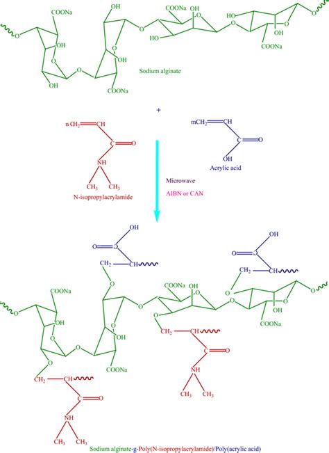 Proposed Scheme For Graft Copolymerization Download Scientific Diagram