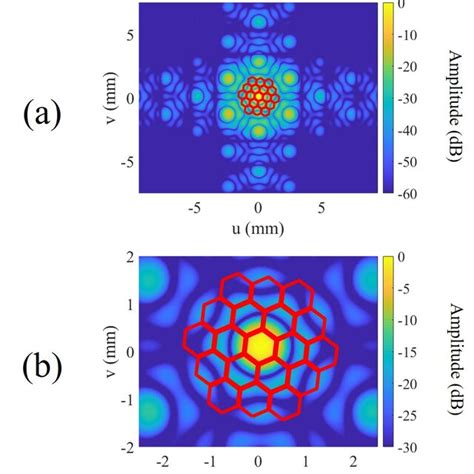 a log scale psf with tiled beamspace for a 19 element hexagonal download scientific diagram