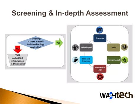 Technology Assessment Framework Taf Pptx