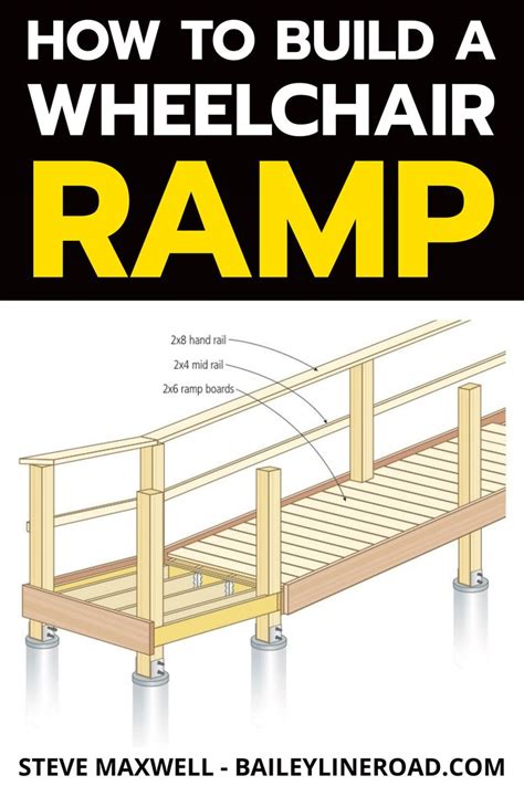 How To Build A Wheelchair Ramp With Instructions For Building The