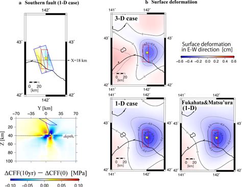 Seismic Potential Around The 2018 Hokkaido Eastern Iburi Earthquake