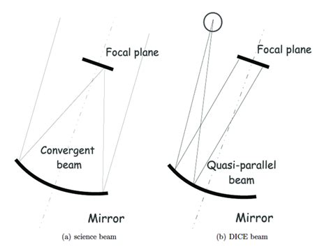 Left Standard Telescope Illumination With A Point Source Right