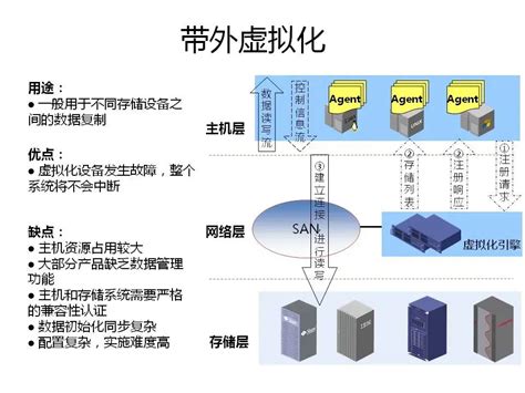 收藏：存储虚拟化技术介绍 知乎