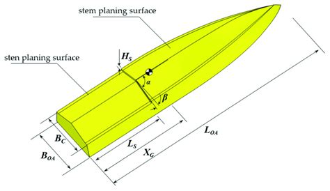 C1 Stepped Hull Form In Taunton Series Download Scientific Diagram