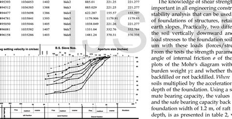 Summary Of Particle Size Distribution Curves Download Scientific Diagram