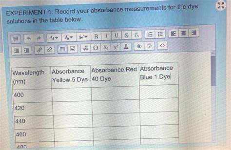 Experiment 1 Record Your Absorbance Measurements For