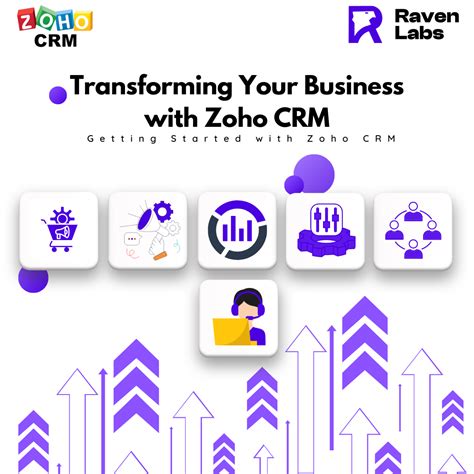 Transforming Your Business With Zoho Crm