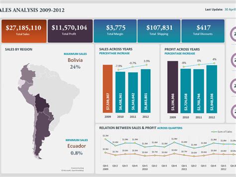 Professional Excel Dashboards And Charts Vba Expert Automation Upwork