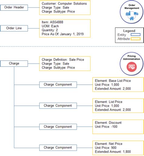 How Service Mappings Pricing Algorithms And Matrixes Work Together