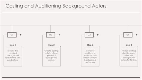 Casting And Auditioning Background Actors Ppt Template St Ai Ss Ppt