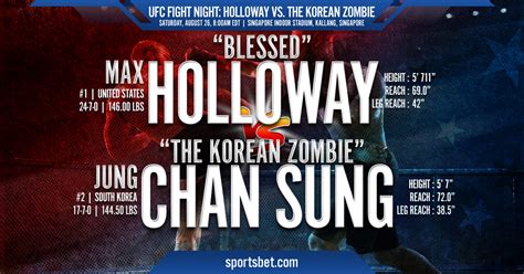 Ufc Fight Night Holloway Vs The Korean Zombie