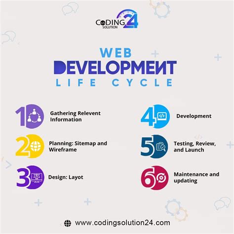Faisal Ayaz Solangi Posted On Linkedin