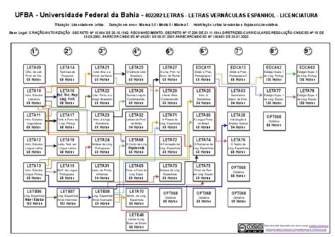 Algoritmos Teoria E Pratica Thomas Cormen Pdf