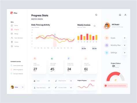 Project Management Dashboard Ui Figma Resources Project Management