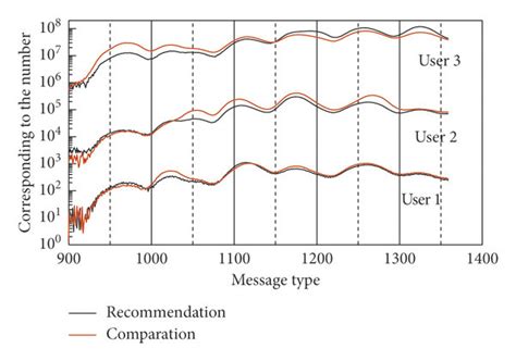 Relationship Between Matching Accuracy And Input Information Download Scientific Diagram