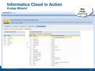 Informatica Cloud Overview | PPT | Cloud Computing | Internet