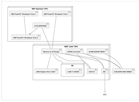 PlantUML Tree Example Syntax Change Issue 21 Terrastruct Text To