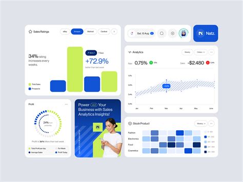 Ui Component Sales Analytics Platform By Andika Bagass On Dribbble