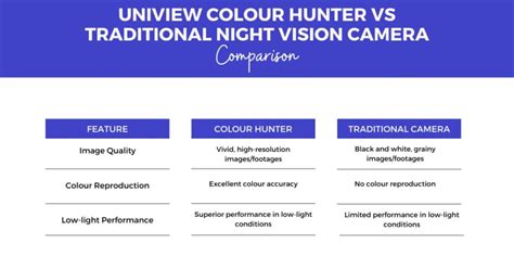 Uniview Colour Hunter Camera All Round Security
